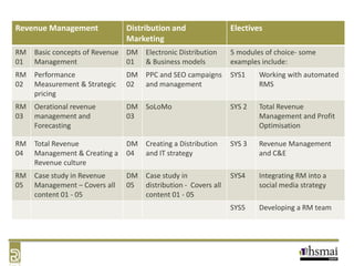 HSMAI Europe Certified Revenue Manager Qualification | PPTX
