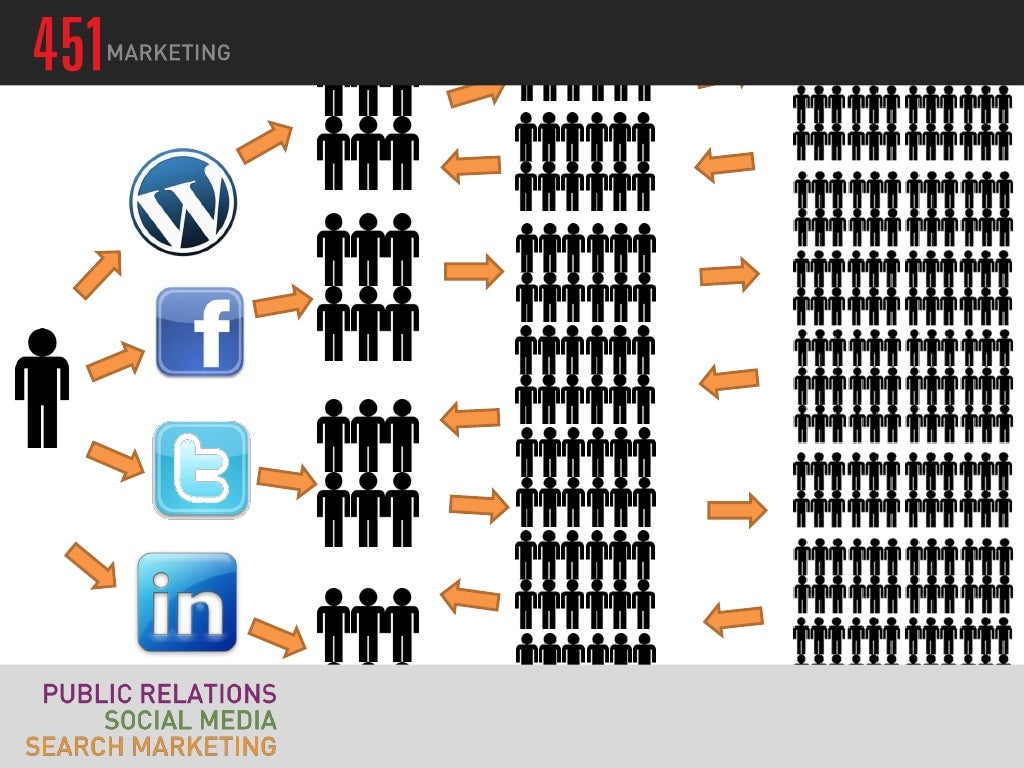 800 Million Users 1 3 Billion