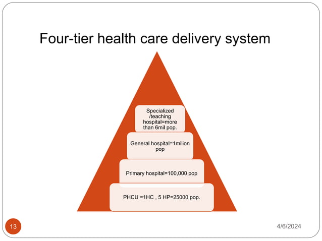 HSM, CH 4 Main functions of management-HDS.ppt