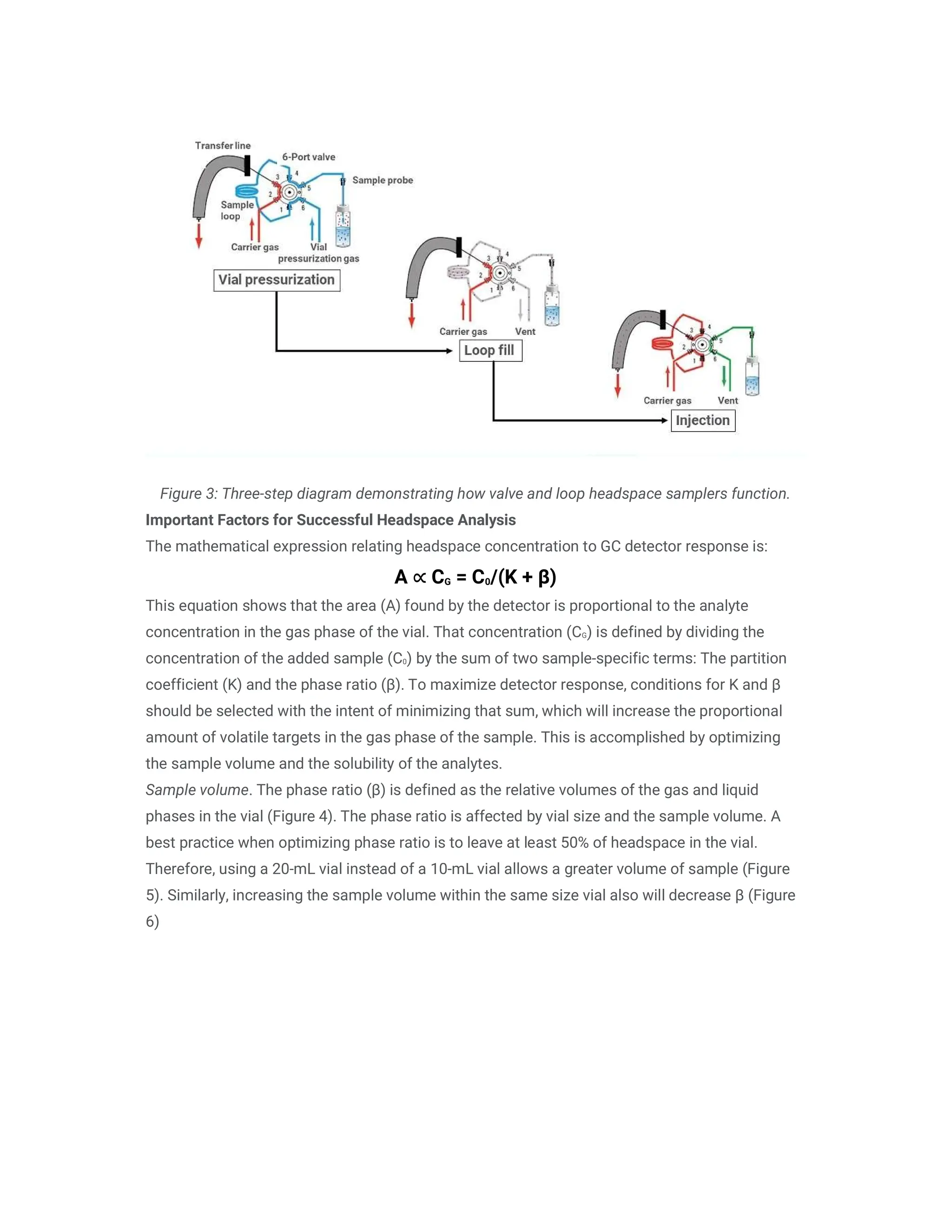 HS method Development.pdf