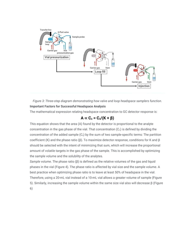 HS method Development.pdf | Chemistry | Science