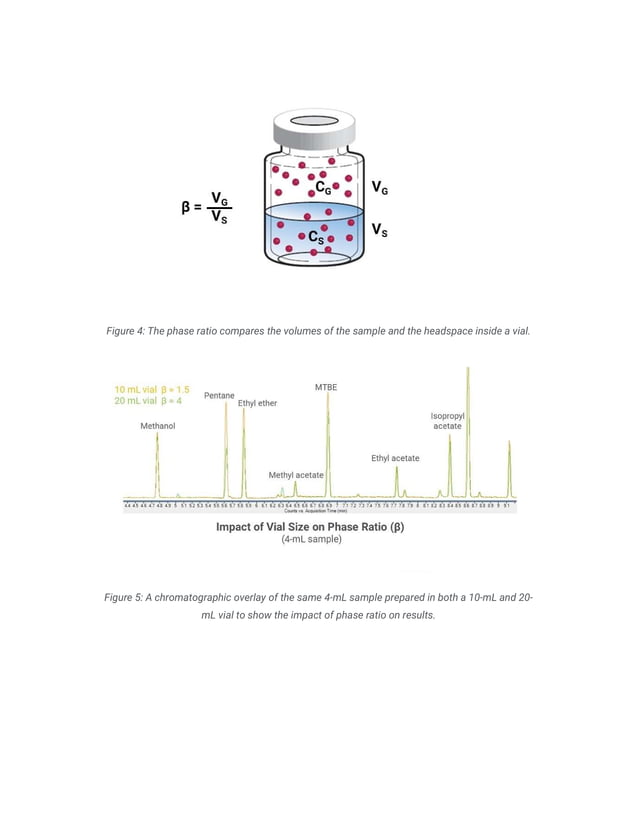 HS method Development.pdf | Chemistry | Science
