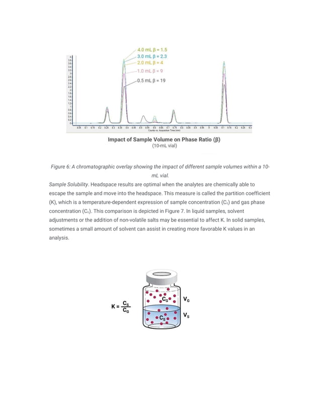 HS method Development.pdf | Chemistry | Science