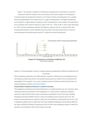 HS method Development.pdf