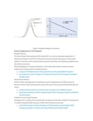 HS method Development.pdf