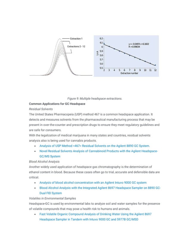 HS method Development.pdf | Chemistry | Science