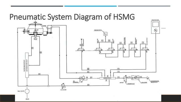 HSMG RMG High Shear Mixer Granulator | PPSX