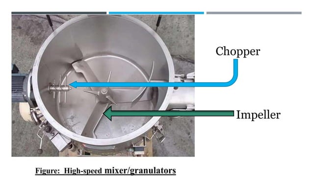 HSMG RMG High Shear Mixer Granulator | PPSX