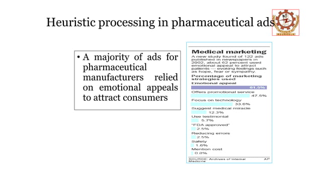 Heuristic-systematic model (HSM) of persuasion | PPTX | Science