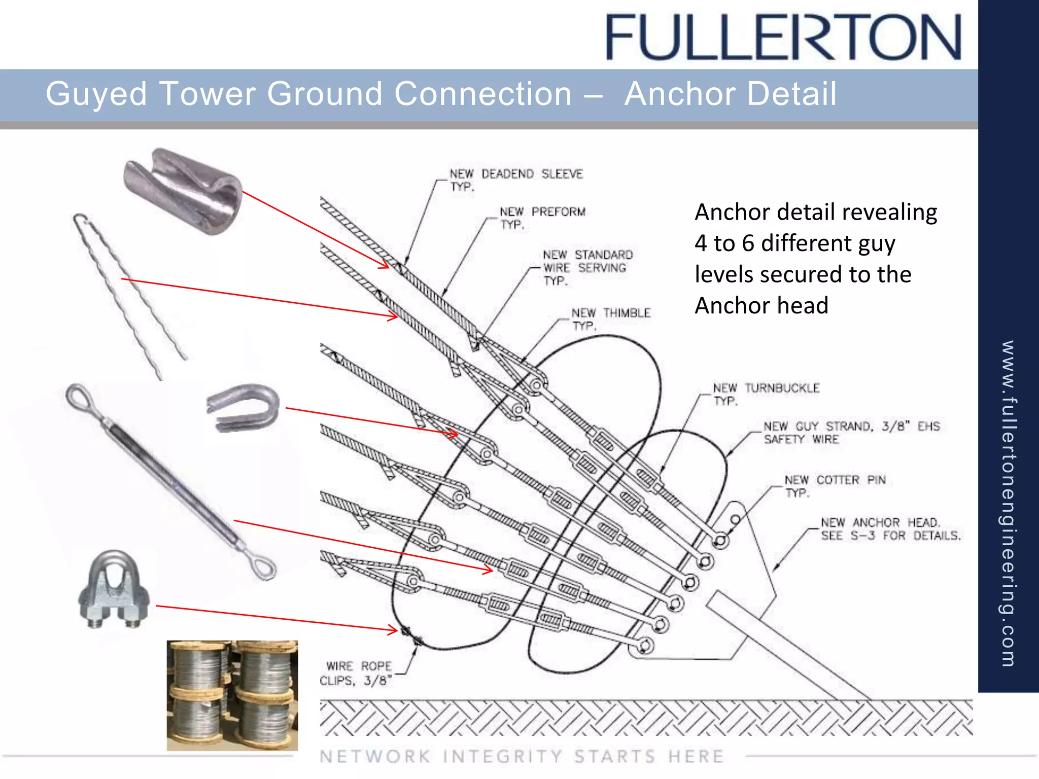 Part 3 Guy Tower Structure | PPTX