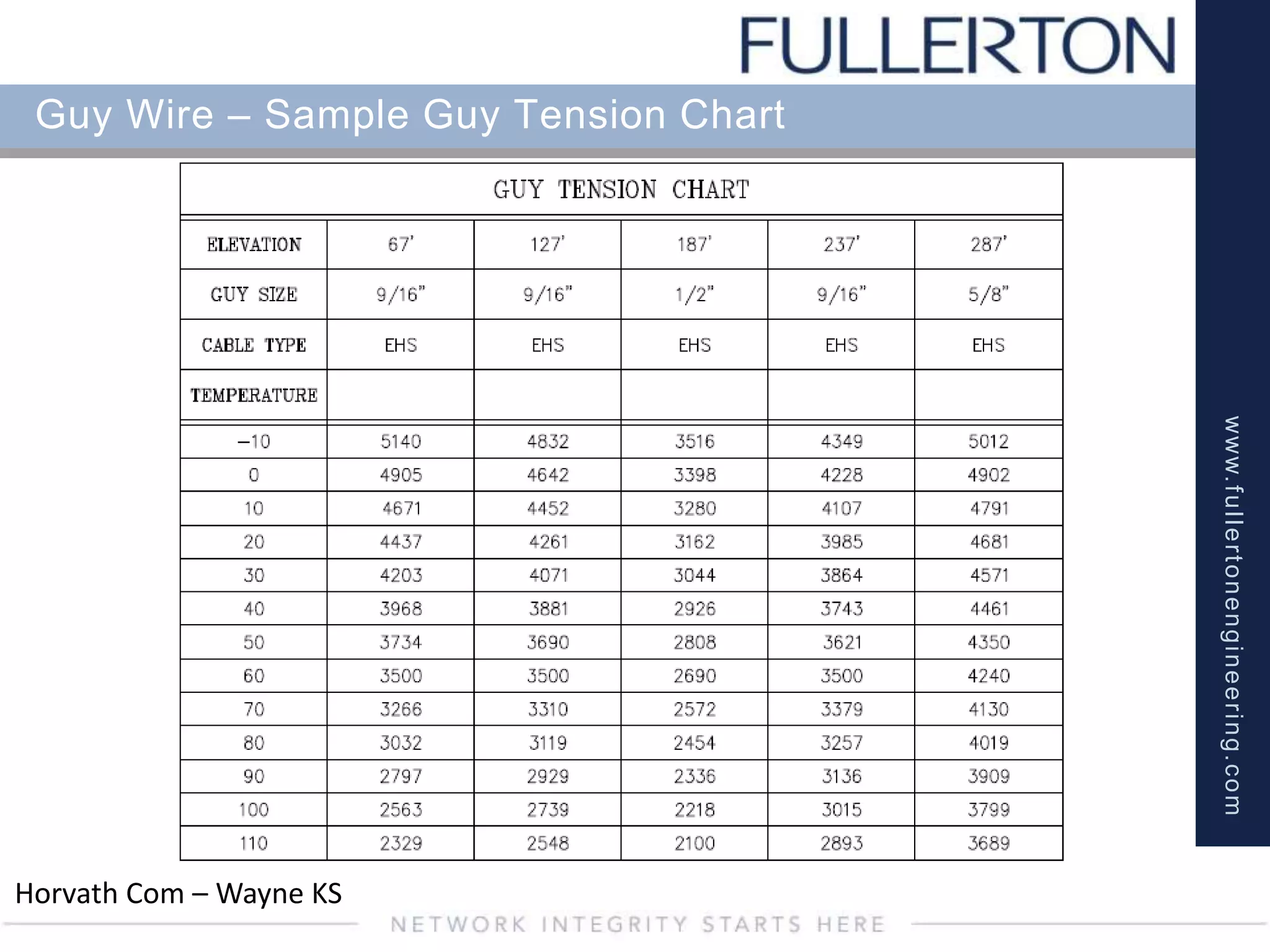 Part 3 Guy Tower Structure | PPTX