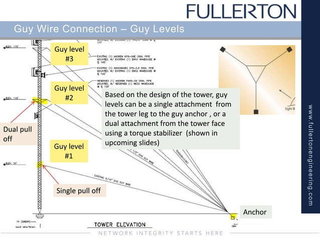 Part 3 Guy Tower Structure