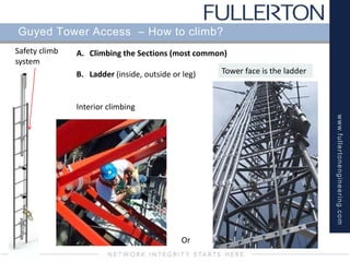 Guyed Tower Platform