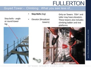 Guyed Tower Platform