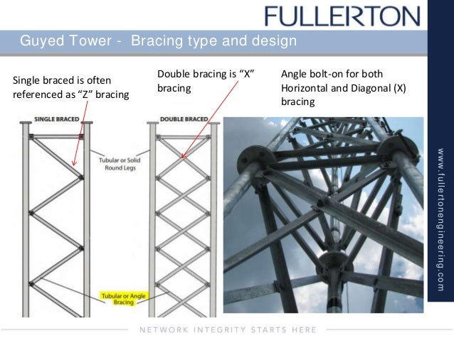 Part 3 Guy Tower Structure