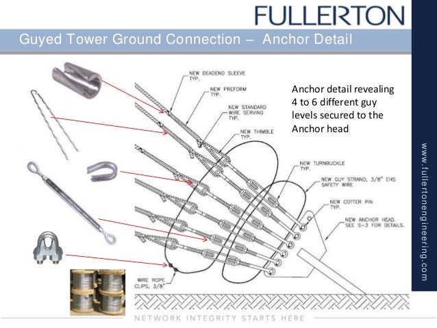 Part 3 Guy Tower Structure
