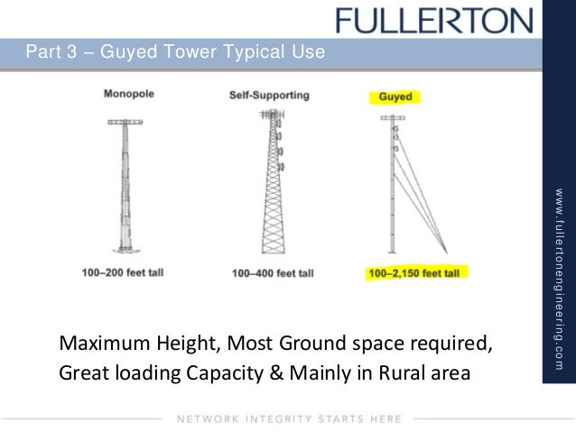 Part 3 Guy Tower Structure