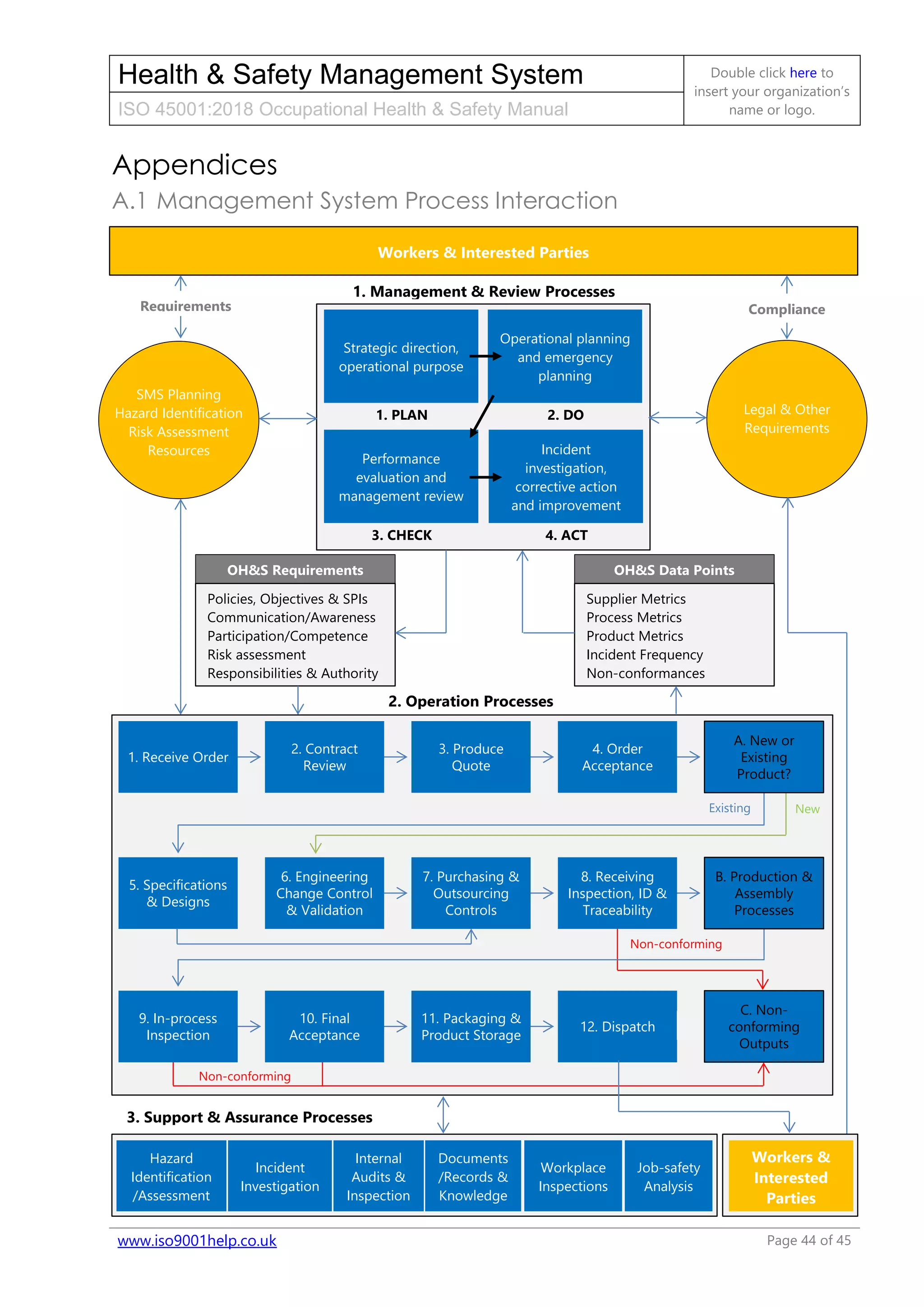 Hsms health & safety manual template | PDF | Business | Business and ...