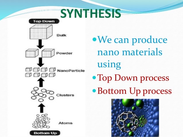 Nanotechnology (1)