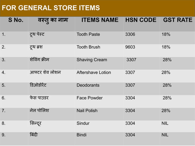 HSN Code & GST Tax Rate List for General Store and Kirana Items | PPTX