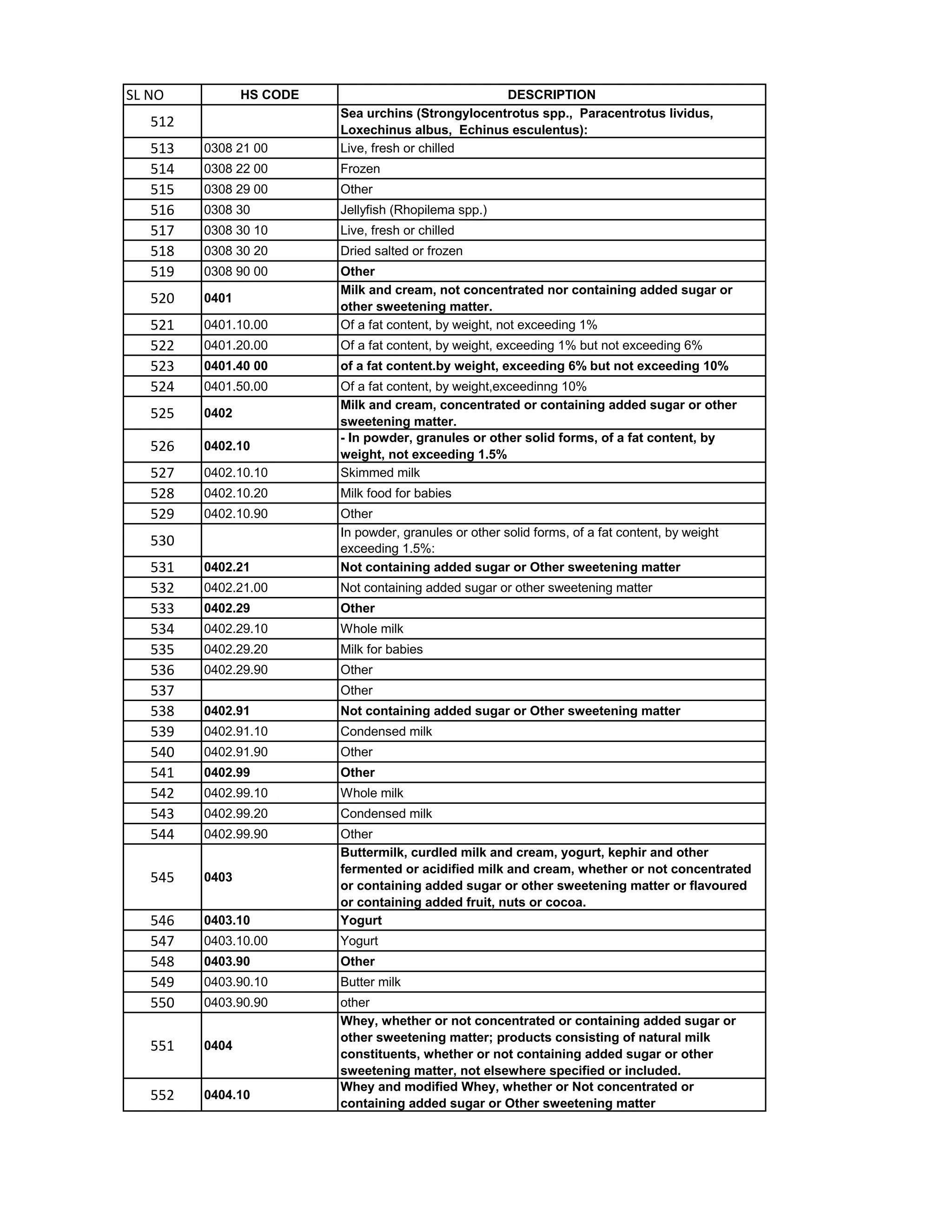 HSN code List 1-99 Chapters.pdf