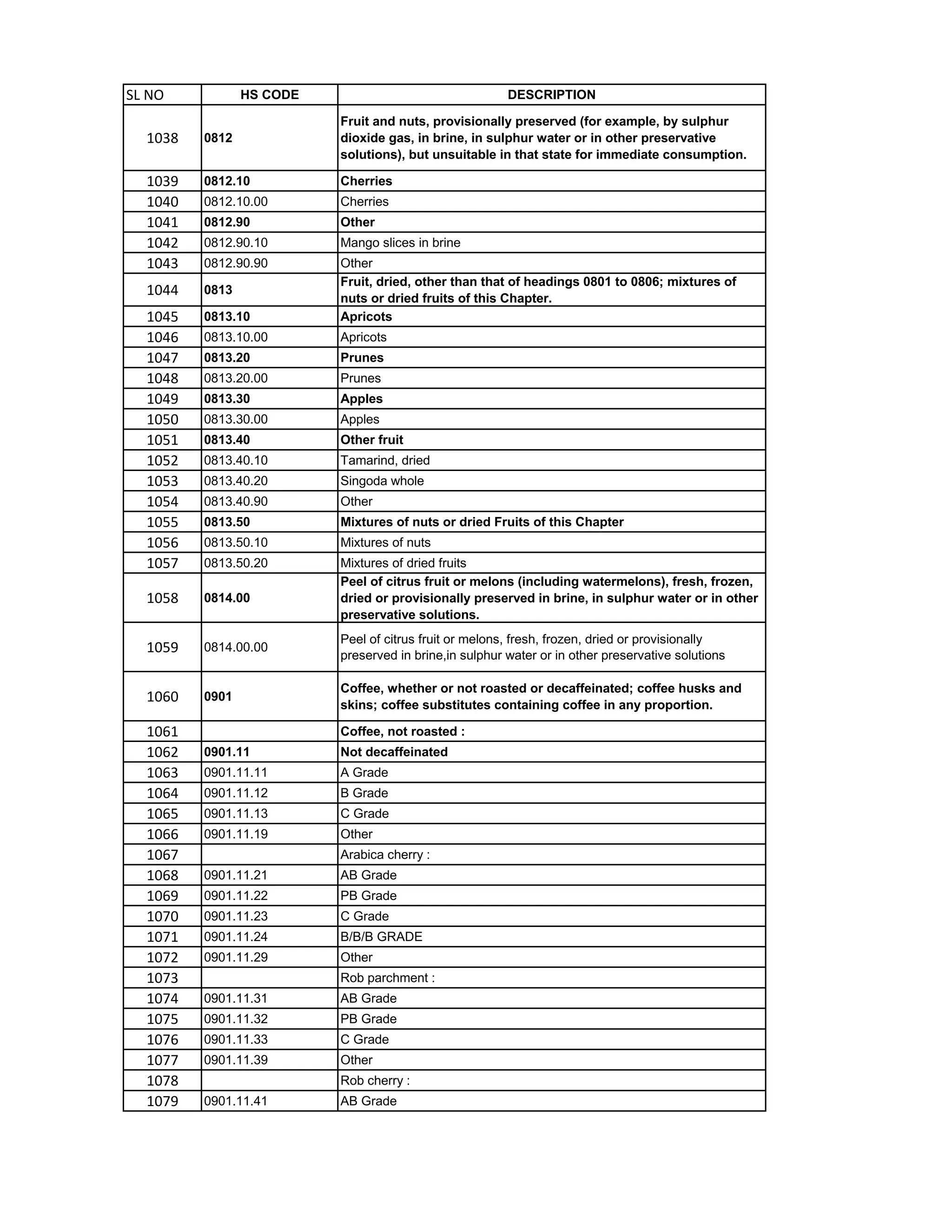 HSN code List 1-99 Chapters.pdf