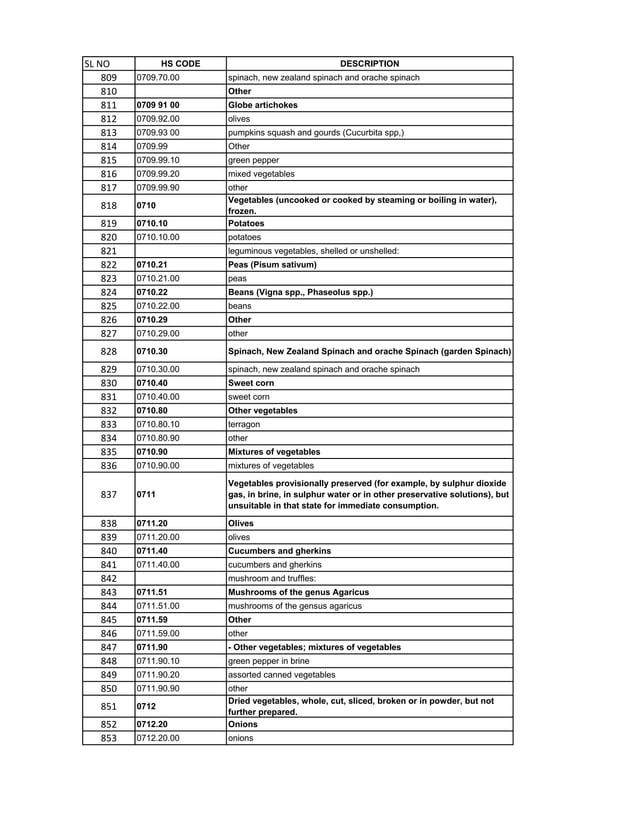 HSN code List 1-99 Chapters.pdf | Birds | Pets