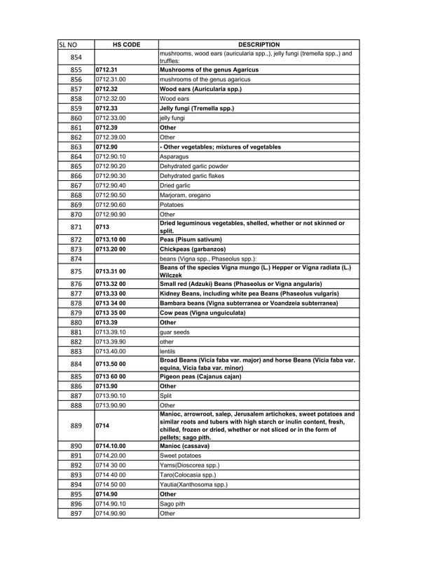 HSN code List 1-99 Chapters.pdf | Birds | Pets