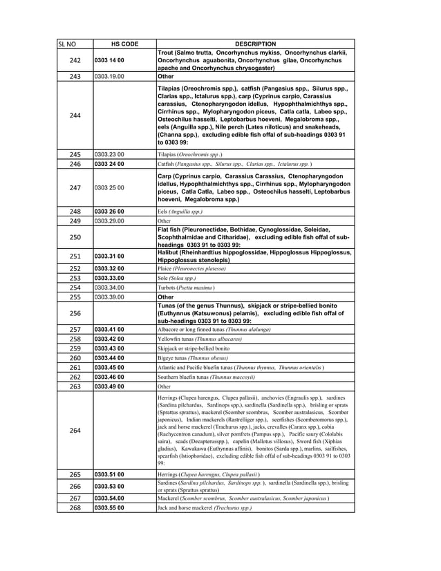 HSN code List 1-99 Chapters.pdf | Birds | Pets