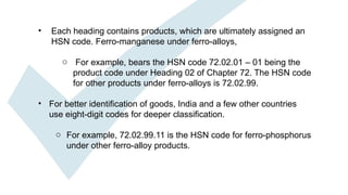 PPT on HSN Codes for educational purposes | PPT