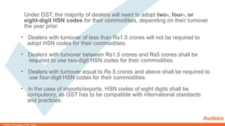 PPT on HSN Codes for educational purposes | PPT