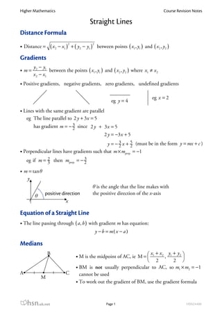 Hsn course revision notes | PDF