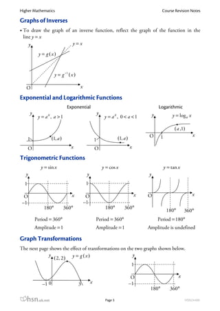 Hsn course revision notes | PDF