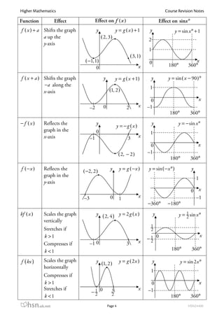 Hsn course revision notes | PDF