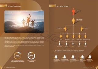 Hồ sơ năng lực ZO Group 31032023.pdf