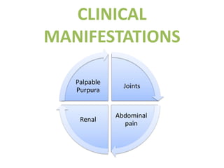 Henoch-Schönlein purpura (HSP) | PPTX