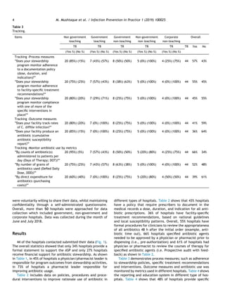 Hospital Antibiotic Stewardship Programs - Qualitative analysis of ...