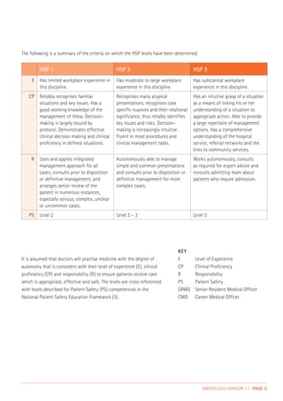 HSP Core Skills Module | PDF
