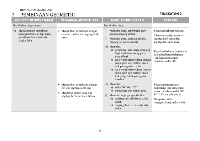 HSP Matematik Tingkatan 2 | PDF