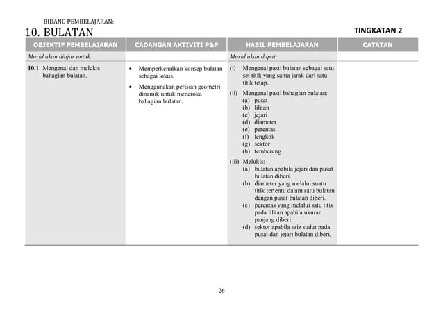 HSP Matematik Tingkatan 2 | PDF