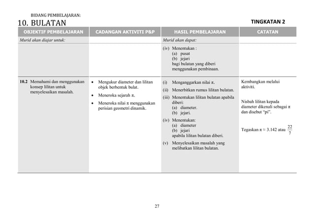HSP Matematik Tingkatan 2 | PDF