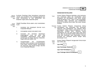 Hsp Moral Tahun Lima | PDF