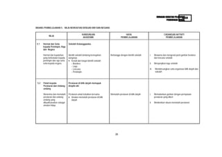Hsp Moral Tahun Satu | PDF