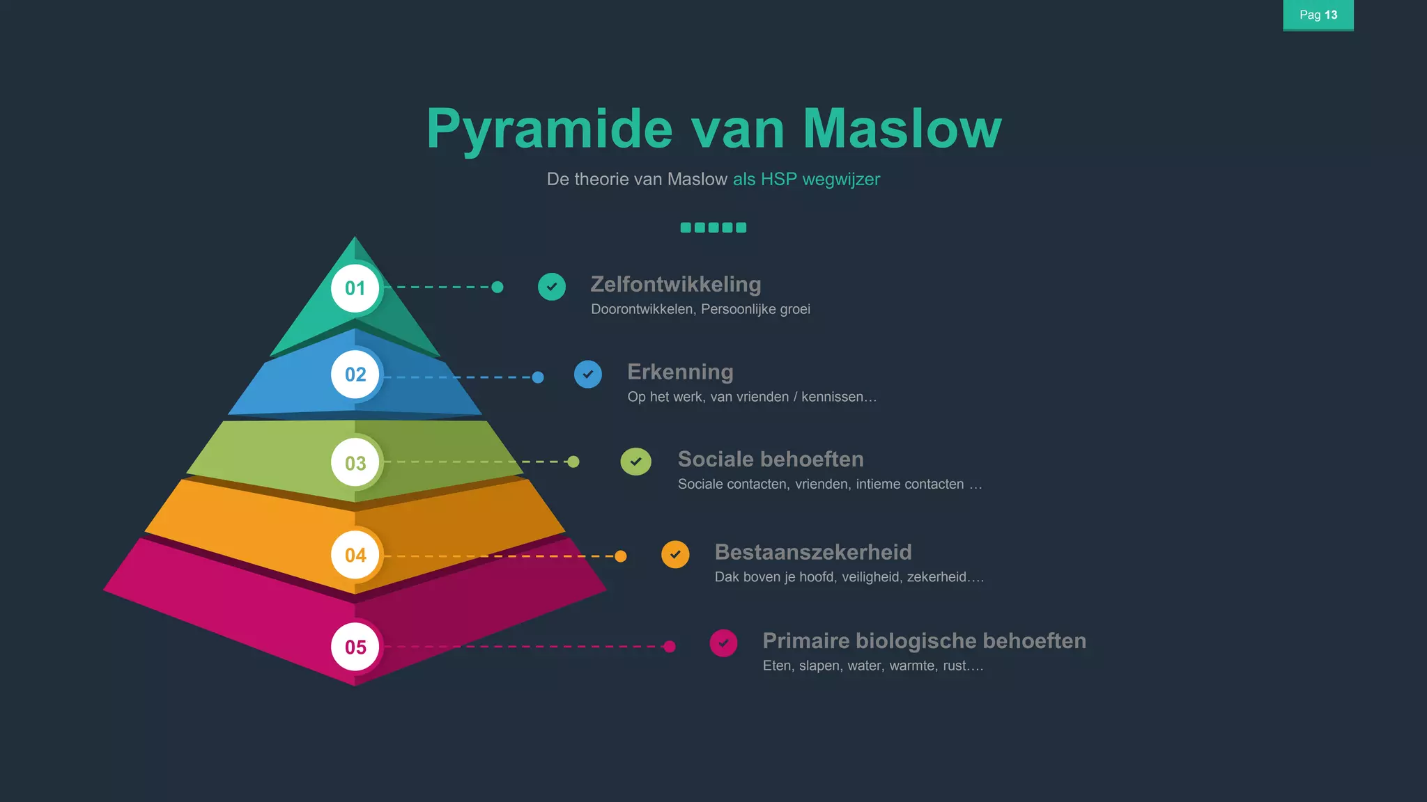 HSP - Hoogsensitieve Personen | PPTX