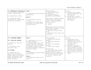 Hsp Prinsip Perakaunan Tingkatan 5 | PDF
