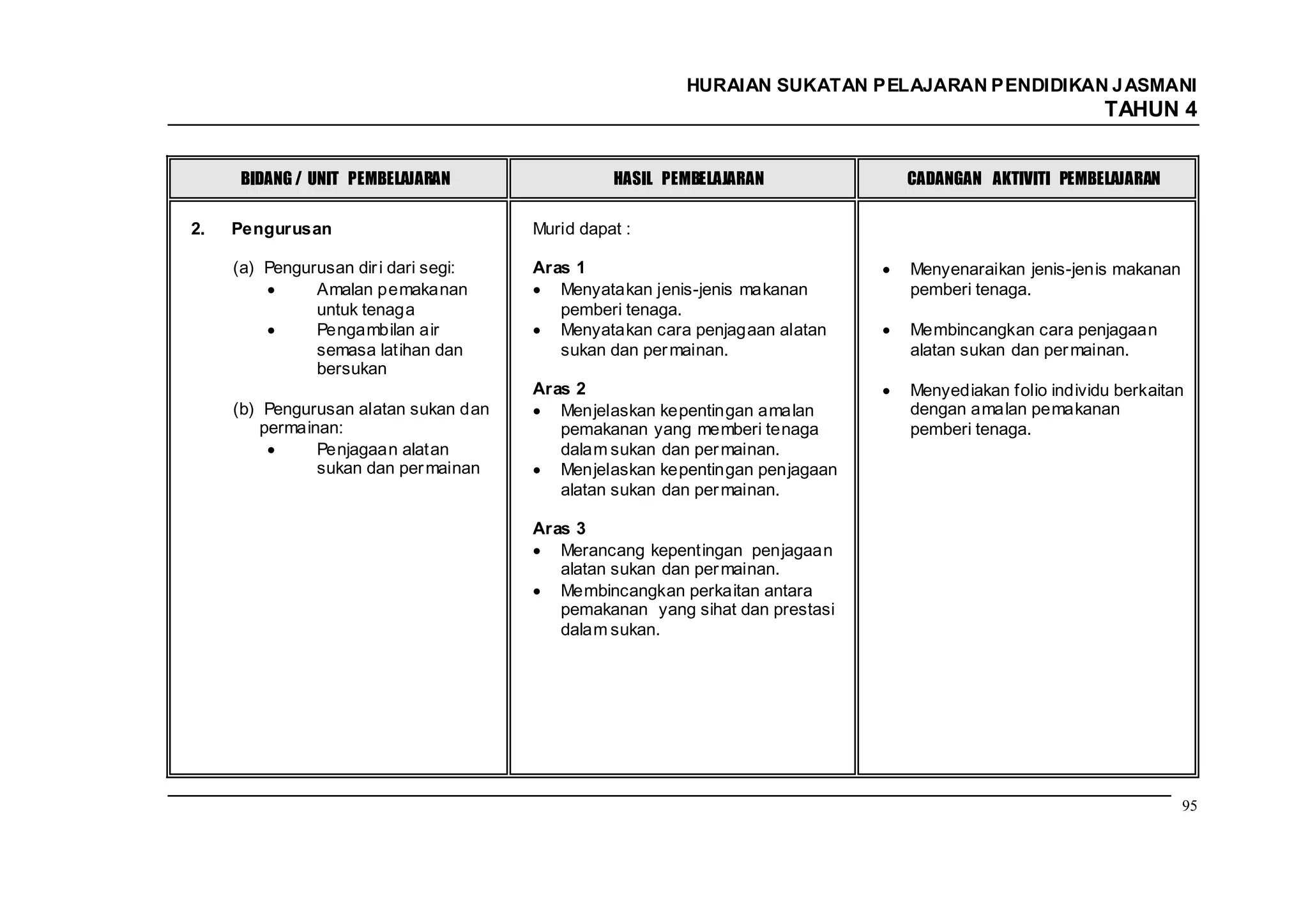 Hsp Pend Jasmani Tahun Empat | PPT