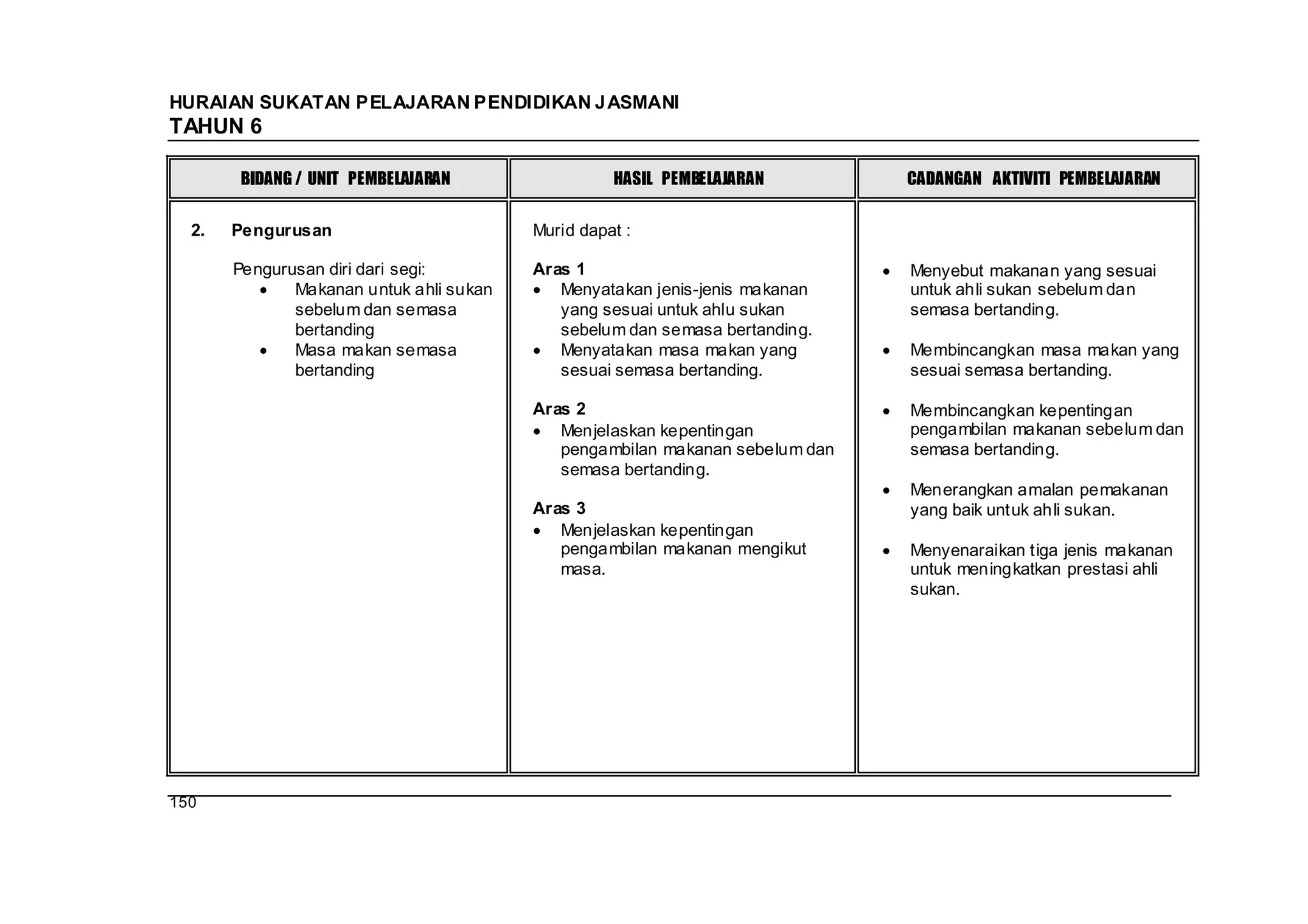 Hsp Pend Jasmani Tahun Enam | PDF