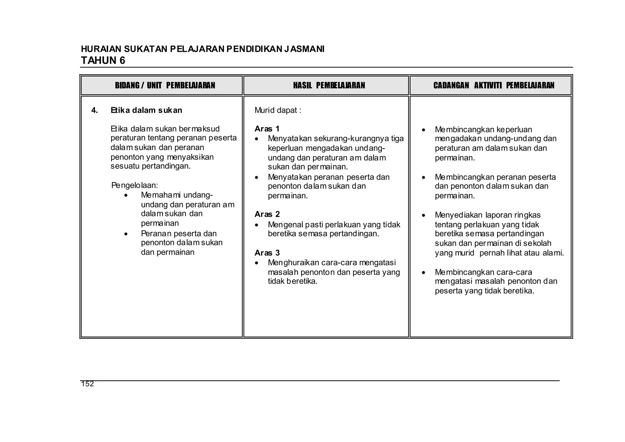 Hsp Pend Jasmani Tahun Enam | PDF