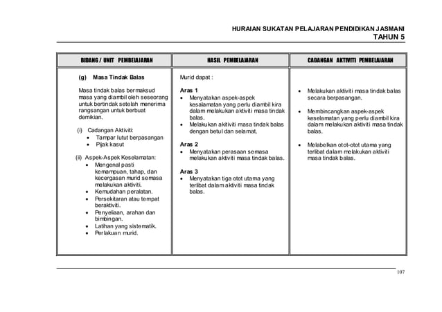 Hsp Pend Jasmani Tahun Lima | PPT