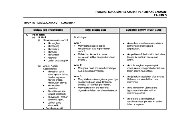Hsp Pend Jasmani Tahun Lima | PPT